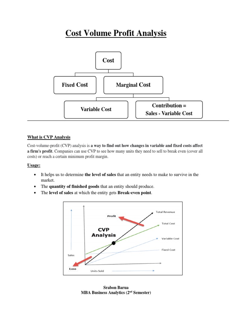 Cost Volume Profit Analysis | PDF | Pricing | Business