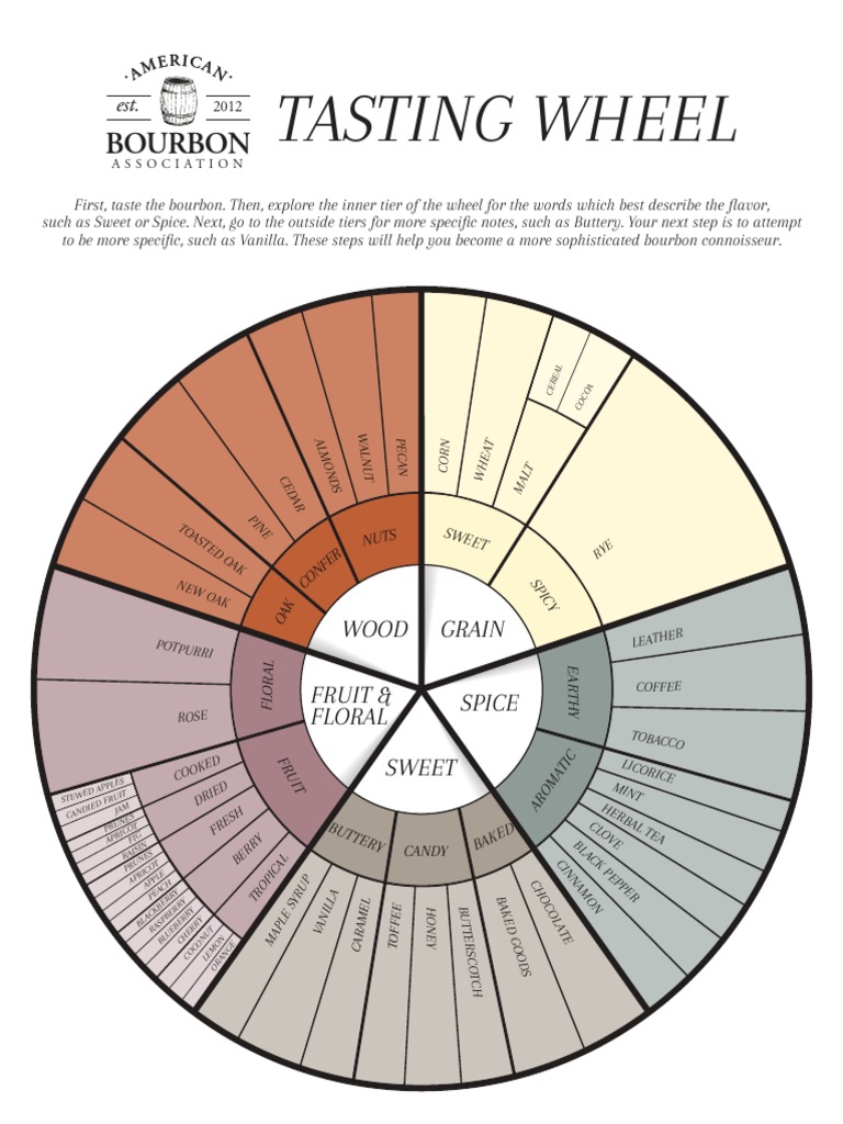 Bourbon Tasting Wheel - 0 | PDF | Foods | Vegan Cuisine