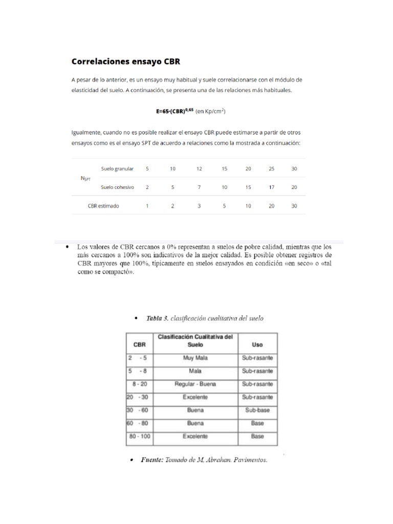 Correlac CBR Con SPT | PDF