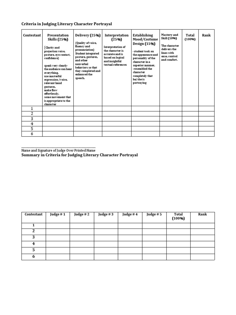 2022 2023 Criteria in Judging Literary Portrayal | PDF | Nonverbal Communication | Human ...