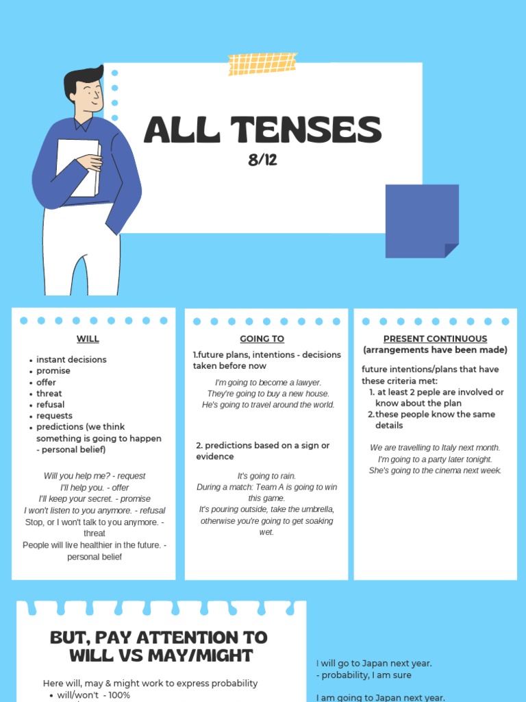 All Tenses 9 Out of 12 | PDF