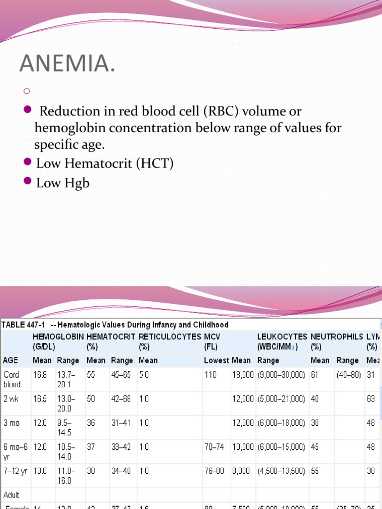 Aneamia | PDF | Anemia | Vitamin B12