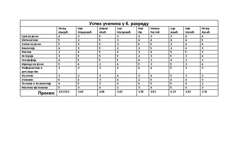 Petar Jovanovic Zadatak 6 | PDF