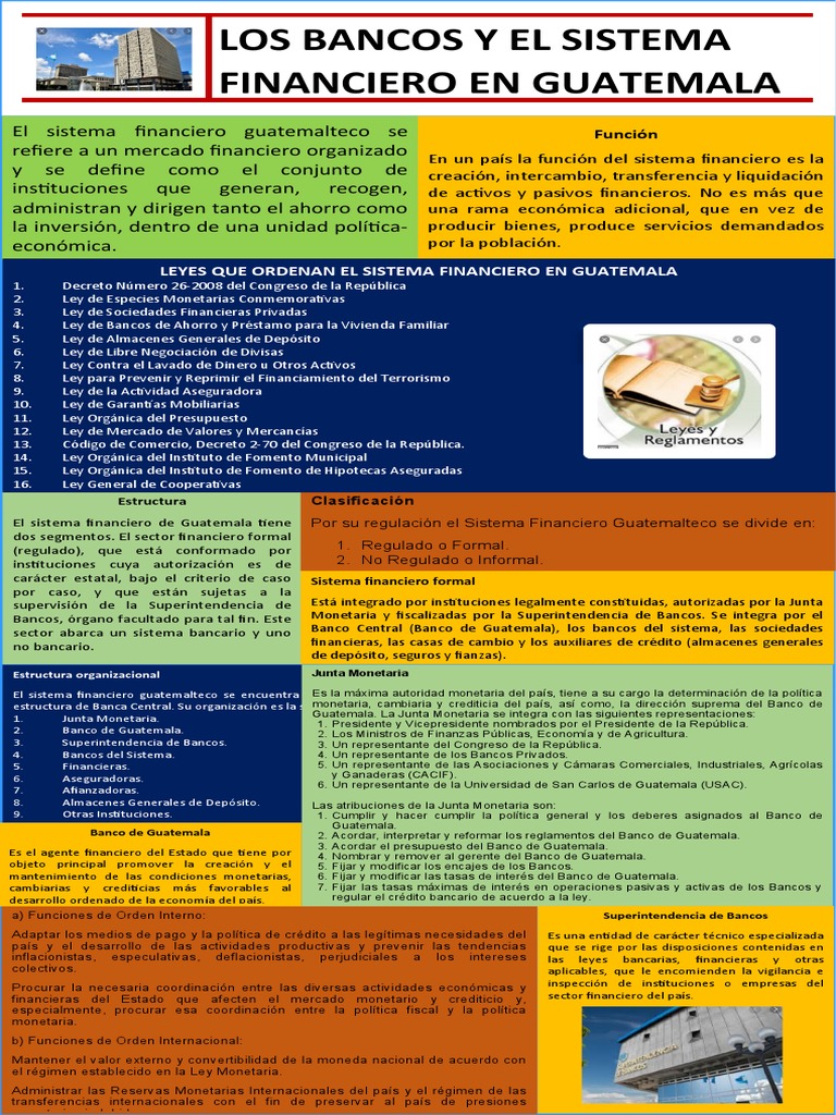 Infografia Finanzas de Guatemala | PDF | Bancos | Sistema financiero