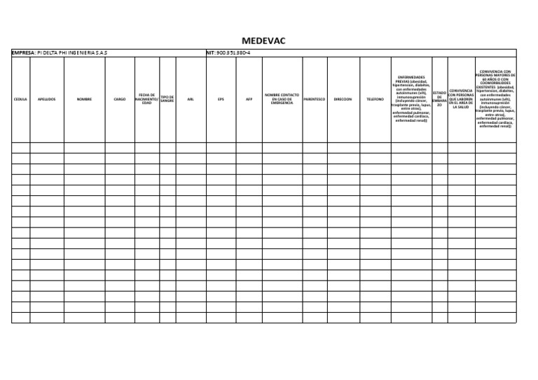 Medevac Modelo 2022 | PDF | Especialidades Medicas | Órgano (anatomía)