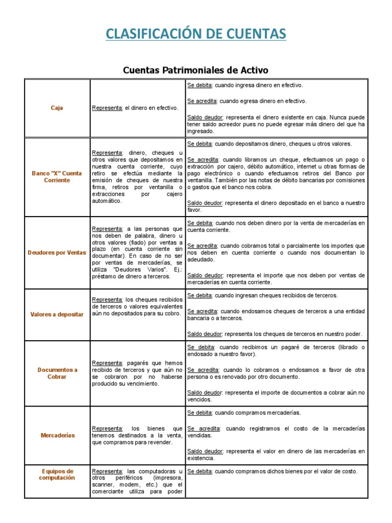 2022 Clasificación de Cuentas | PDF | Bancos | Cheque