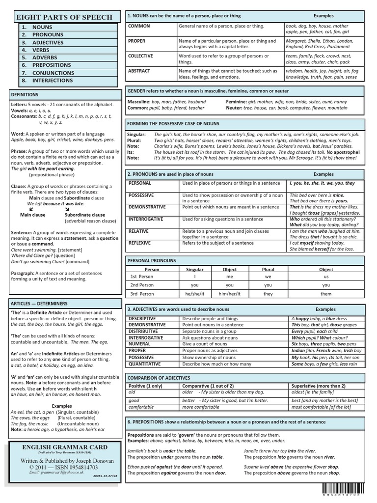 English Grammar Card v15 | PDF | Grammatical Gender | Noun
