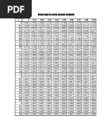 Table 54B | PDF | Nature