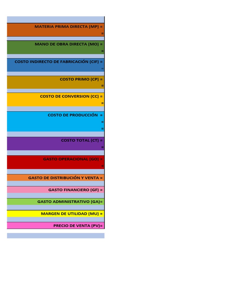 Formulas de Costos Corregida | PDF | Finanzas y administración del dinero