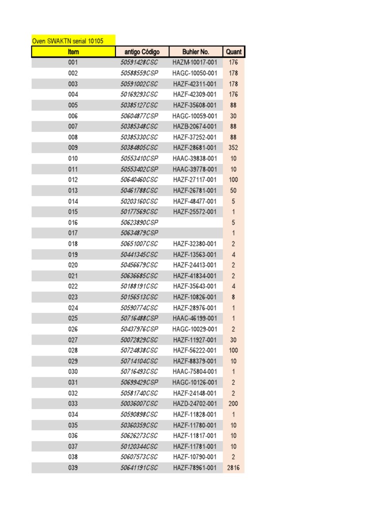 Lista Pecas Linha1 Rev10k | PDF