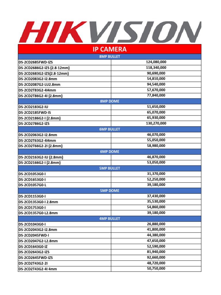 Hikvision Price List Fall 2022 | PDF