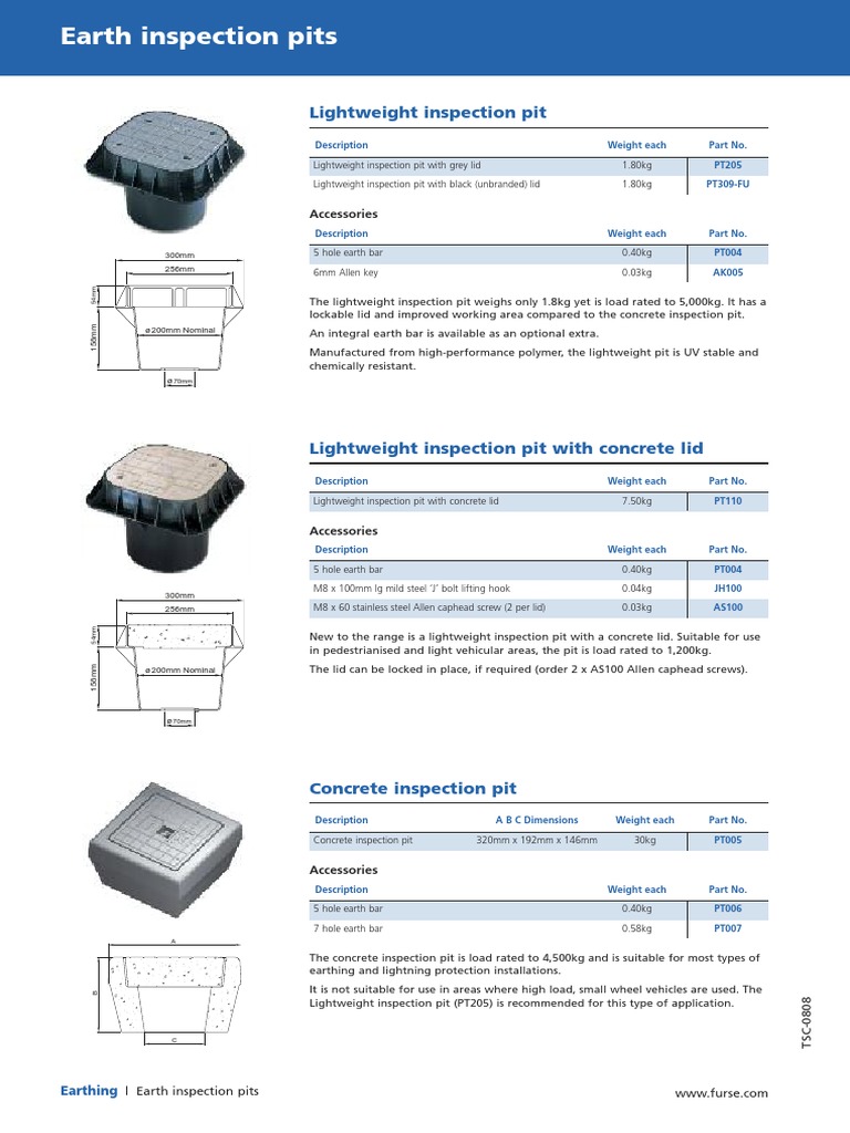 Earth Inspection Pits | PDF | Concrete | Screw