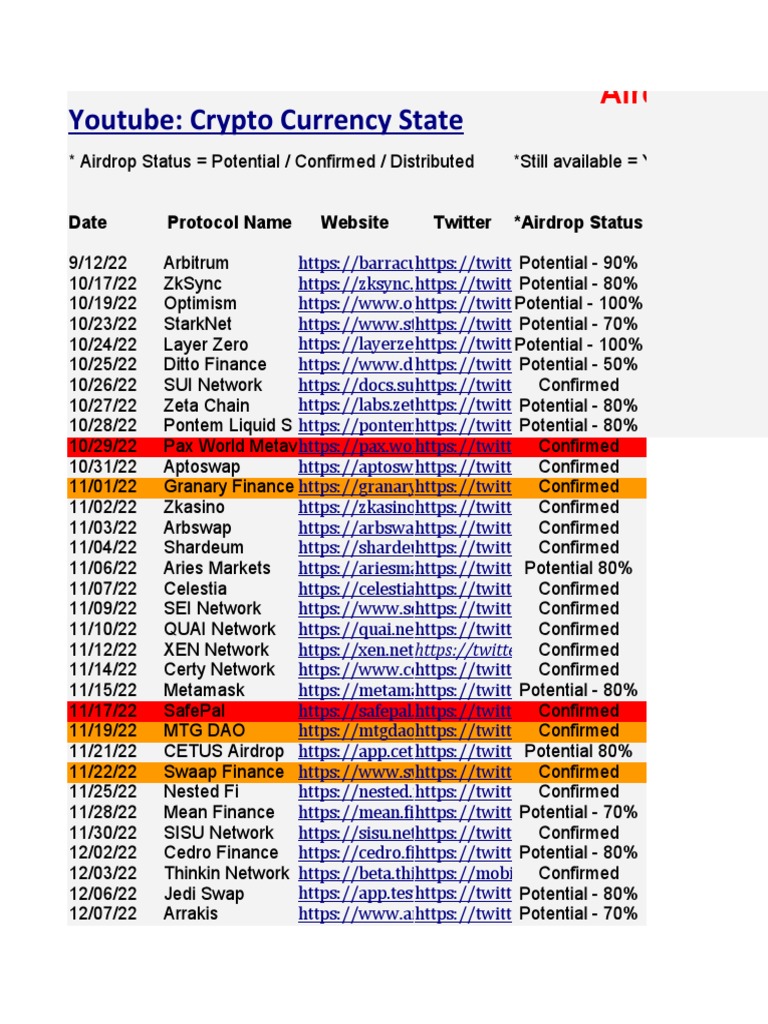 Gfds | PDF | Information Technology | Computing