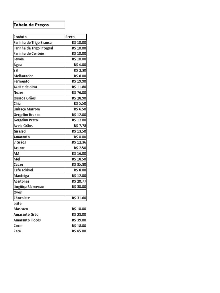 Formulas para Pães | PDF | Pães | Massa
