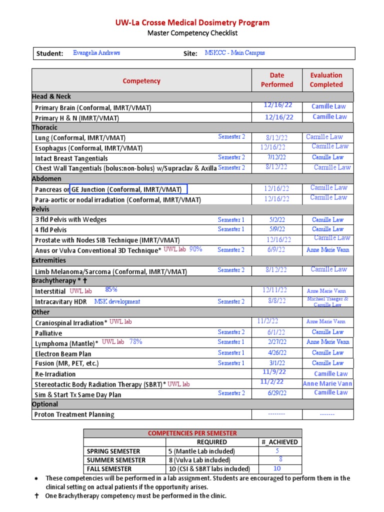 Master Competency Checklist 0812 | PDF | Radiation Therapy | Causes Of ...