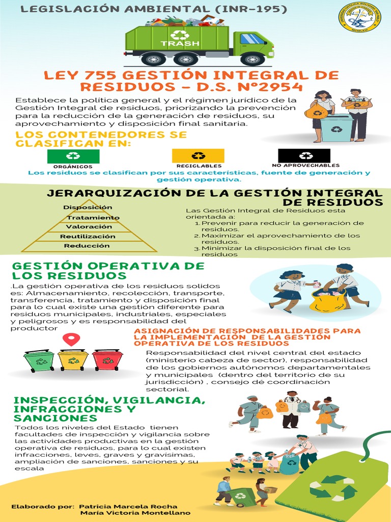 Infografía Ley 755 | PDF | Residuos | Gestión de residuos