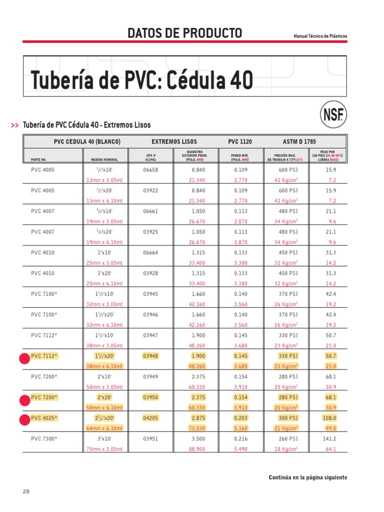 Medidas y Especificaciones de PVC Cédula 40 | PDF
