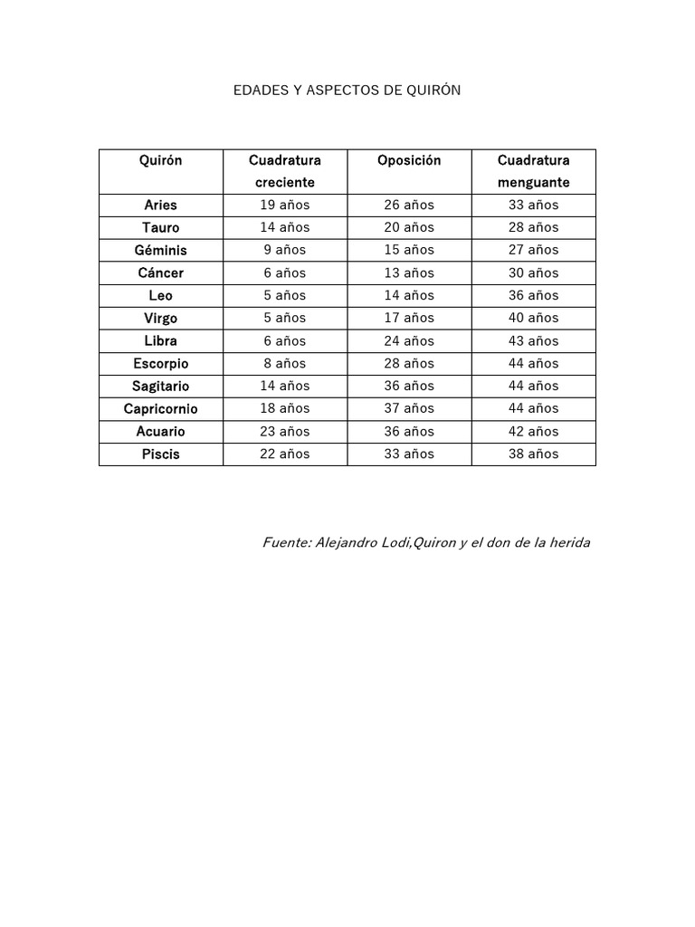 Edades de Quirón | PDF | Adultos jóvenes