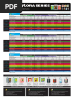 Ghe Flora Series Feeding Chart | PDF