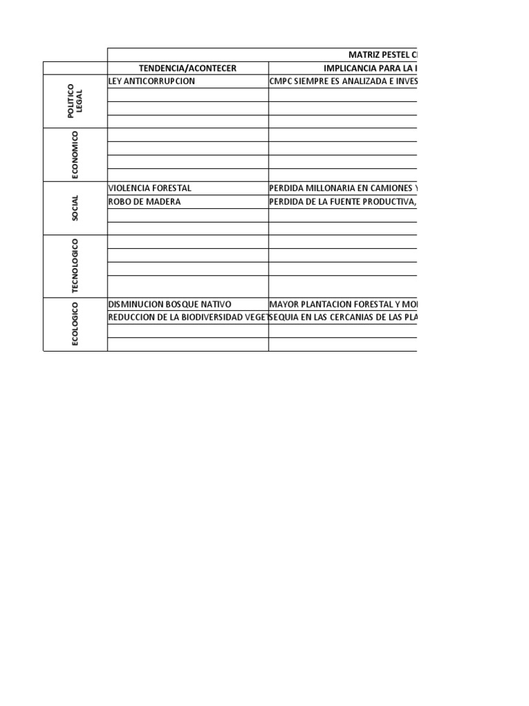 Análisis PESTEL de los factores políticos, legales, económicos, sociales, ecológicos y ...