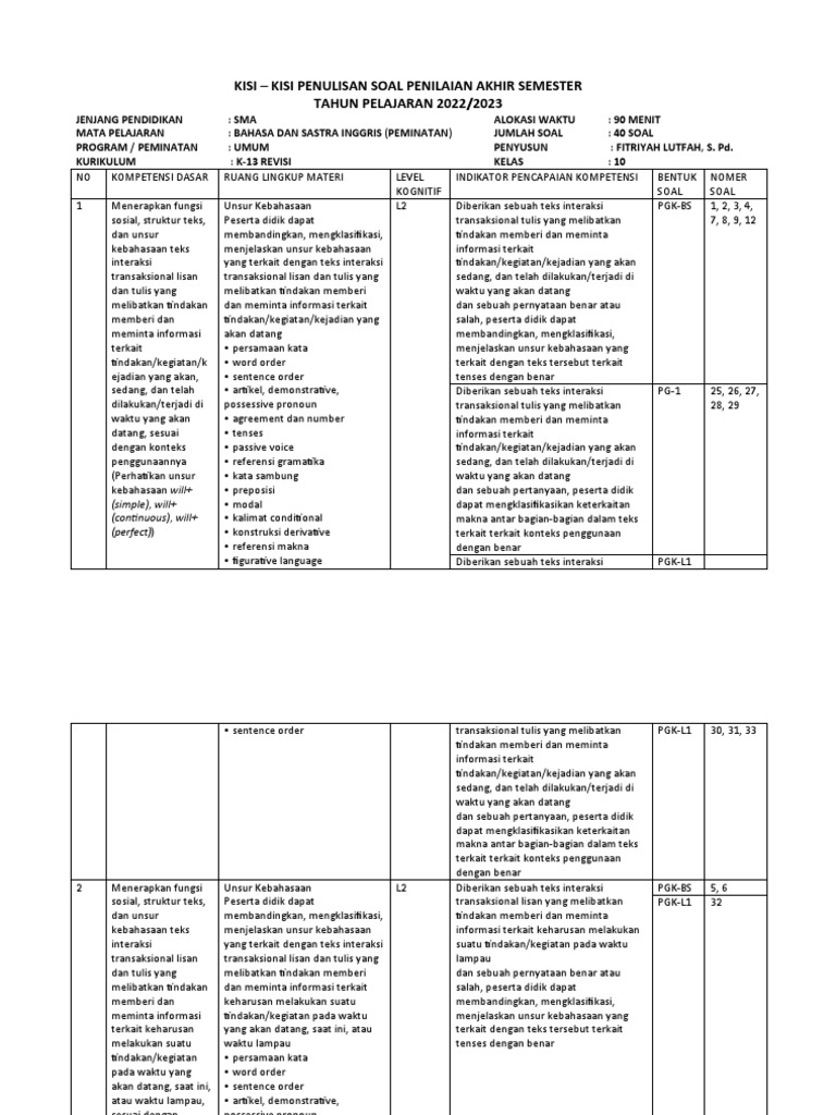 Kisi Kisi Soal Pas BHS Dan Sastra Inggris KLS 10. 2022-2023 | PDF