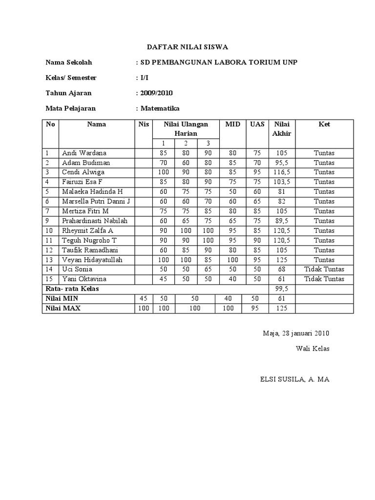 Daftar Nilai Siswa Pdf 