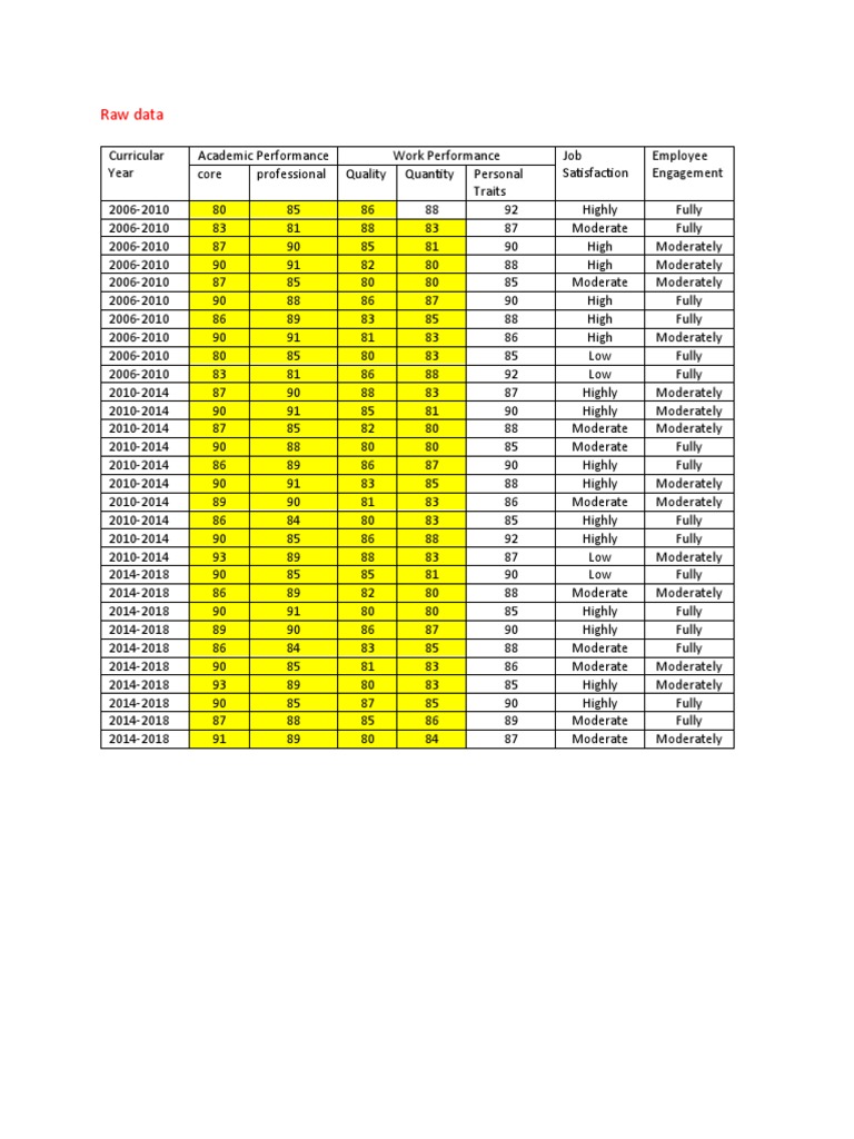 Raw Data | PDF | Psychology | Employment