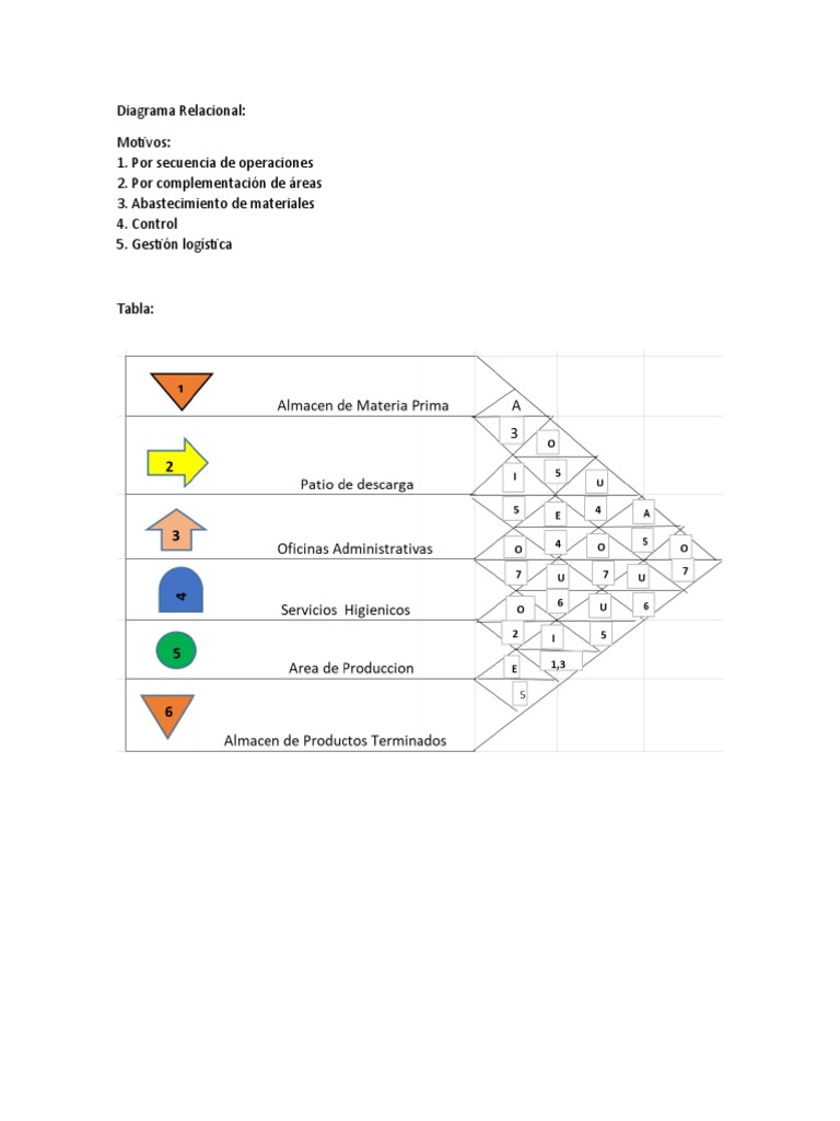 Diagrama Relacional | PDF