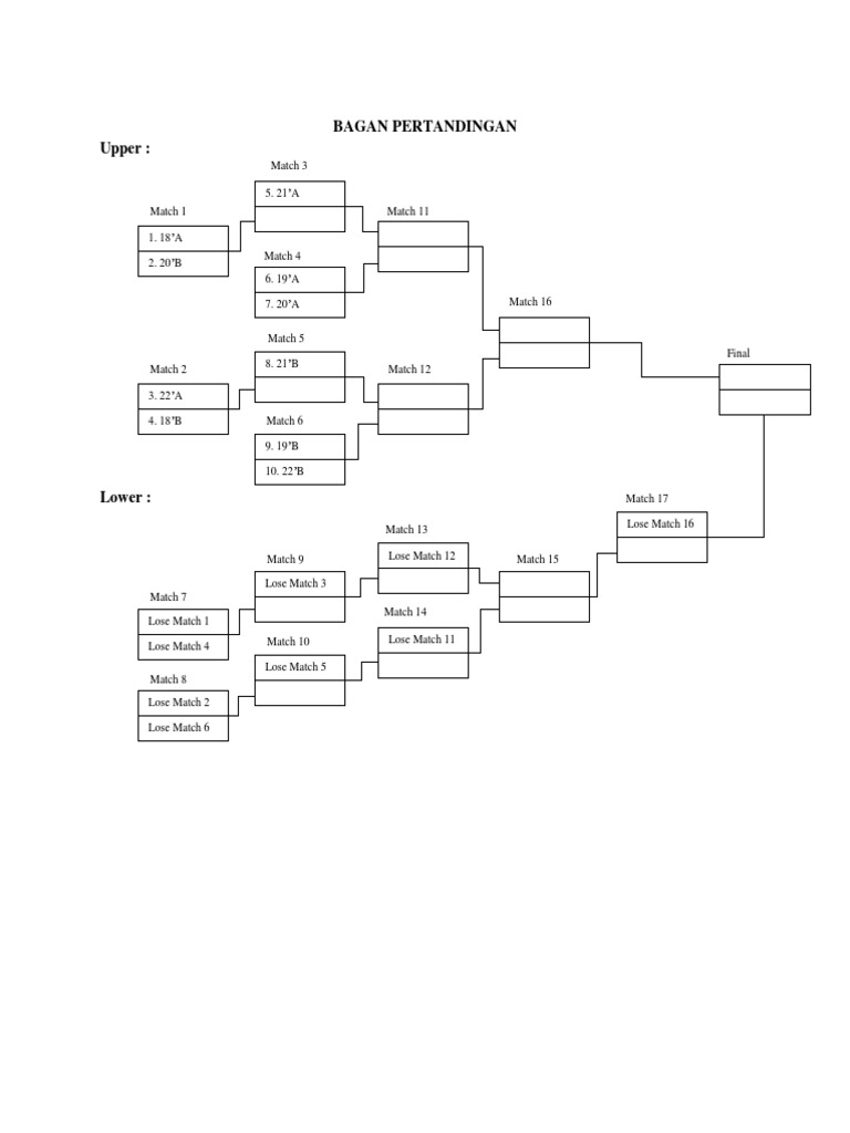 Bagan Dan Rundown ML | PDF