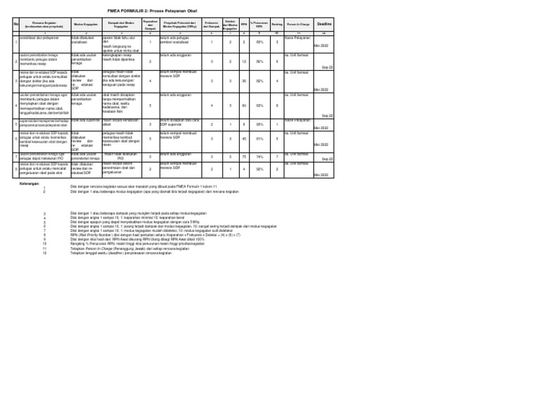 Fmea 2 Fix | PDF Fmea 2 Fix | PDF