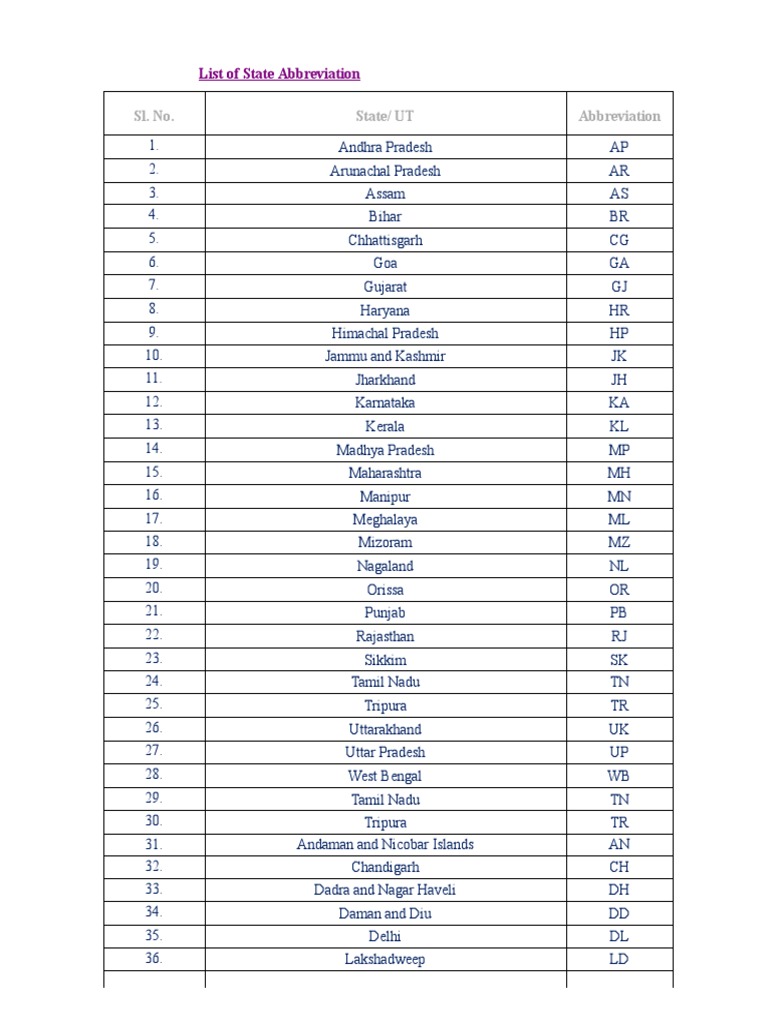 State Abbreviations of India | PDF