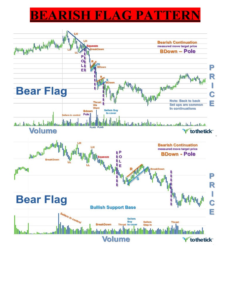 Bearish Flag Pattern | PDF
