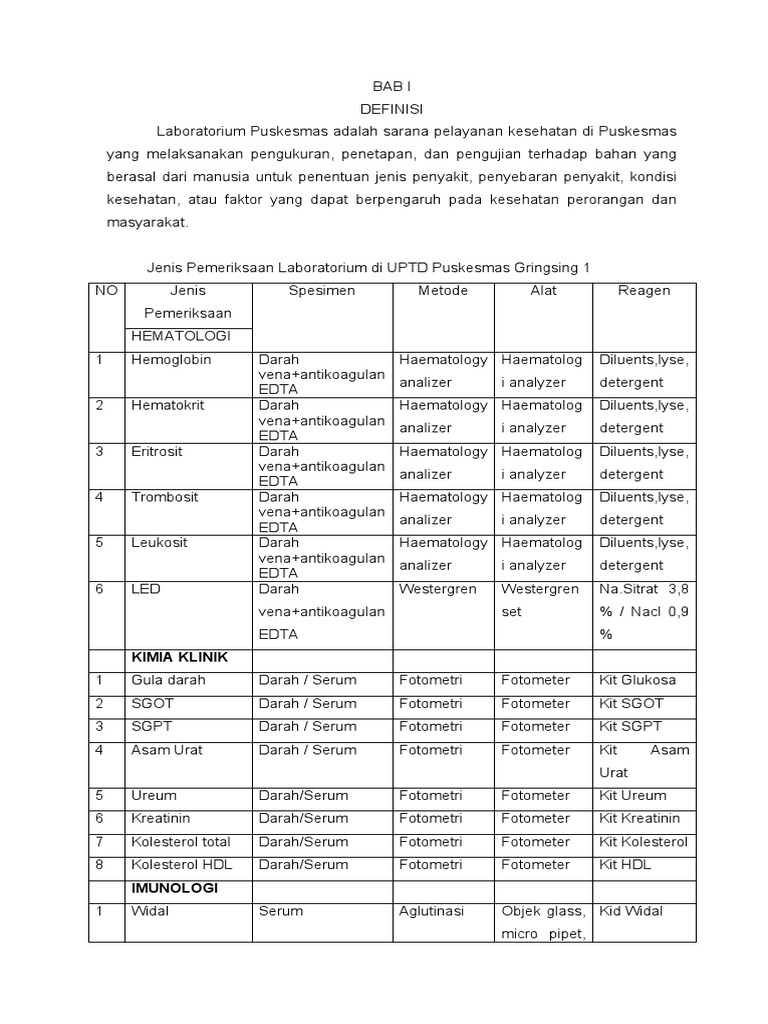 Panduan Penyelenggaraan Laboratorium Grs 1 | PDF