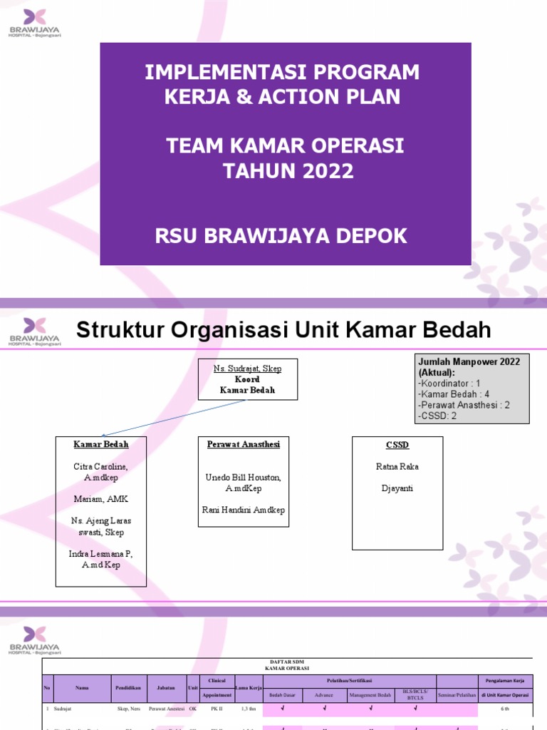 Proker Unit Kamar Operasi 2022 Bulan November | PDF