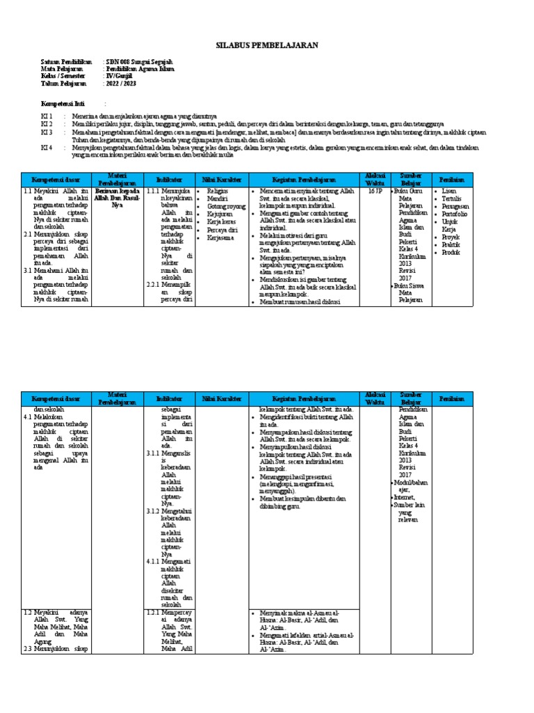 Silabus PAI & BP Kelas 4 Semester 1 | PDF | Karier & Perkembangan