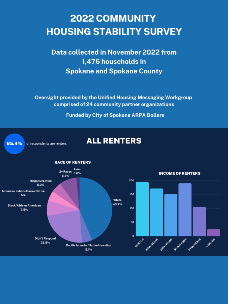 2022 Housing Security Findings | PDF | Cost Of Living | Race And ...