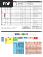 All ASME Standard List | PDF | Industrial Processes | Nuclear Energy