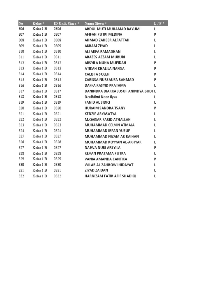 Template Siswa 1B | PDF