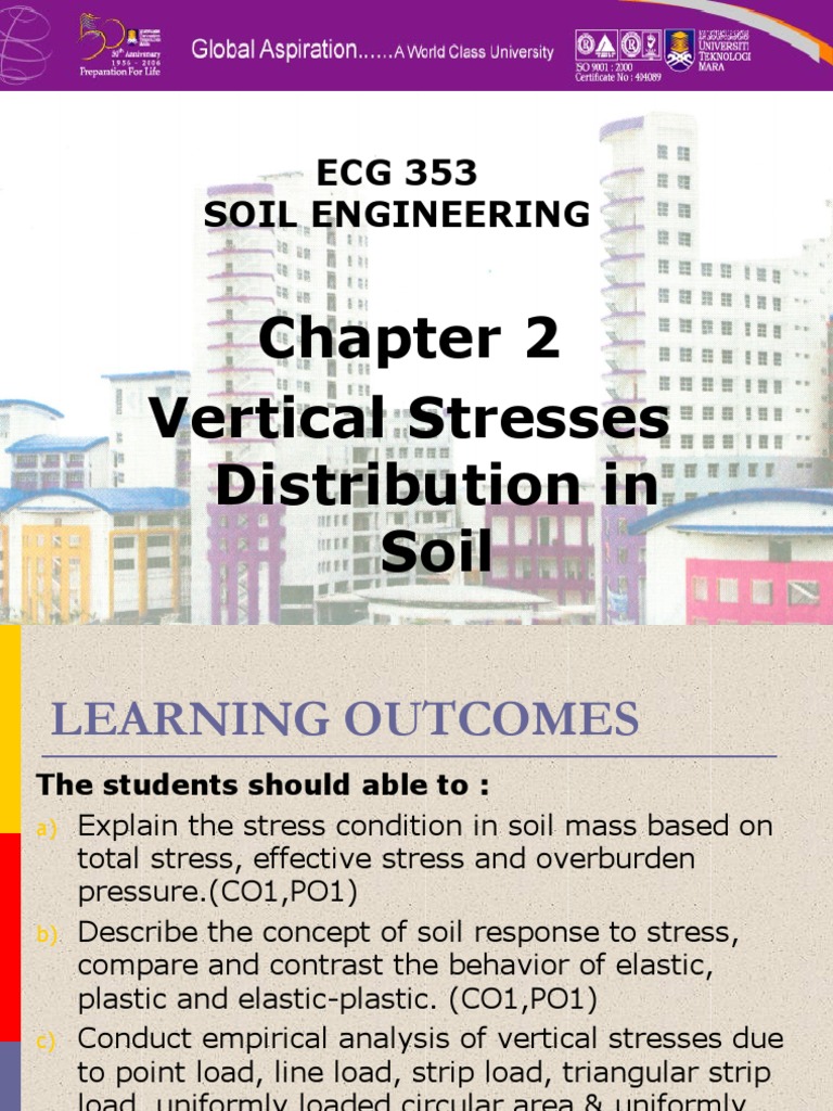 Understanding Vertical Stresses in Soil: A Comprehensive Guide to ...