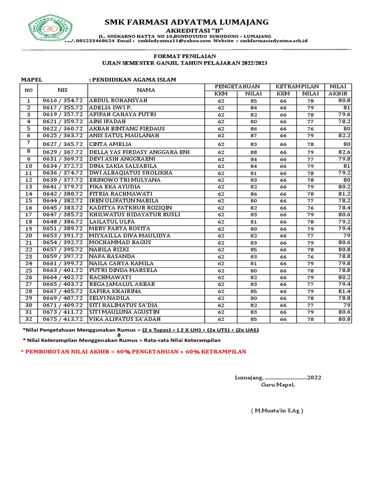 Format Nilai UJian Semester Ganjil TP 2022 2023 | PDF