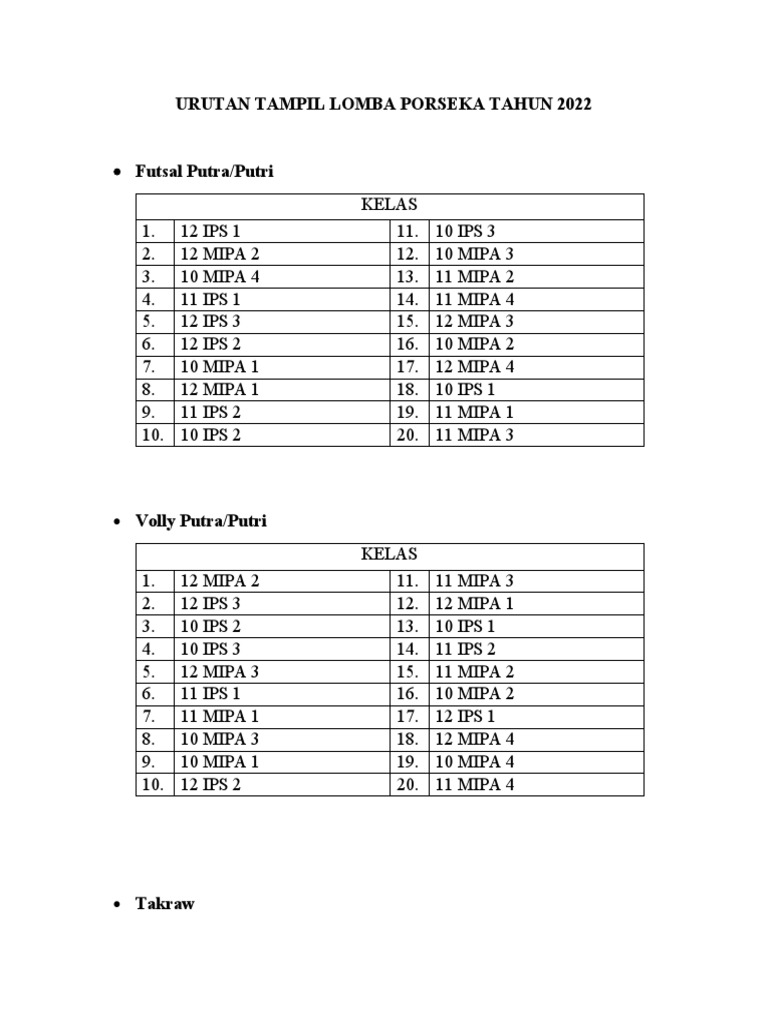 Urutan Tampil Lomba Porseka Tahun 2022-1 | PDF