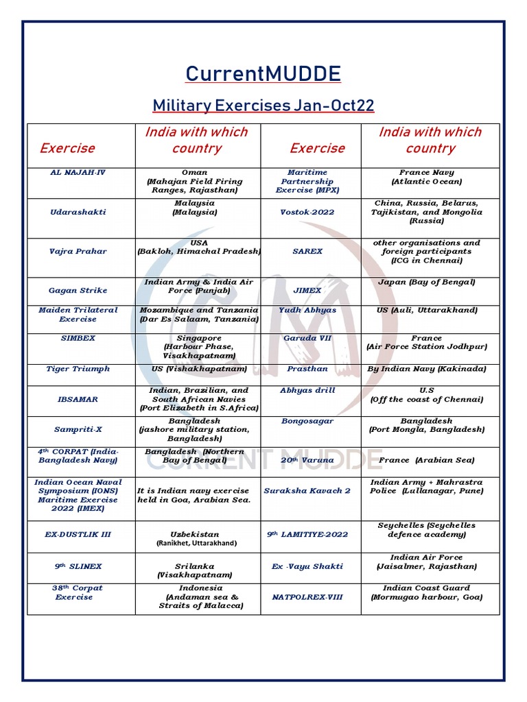 Jan-Oct by CurrentMUDDE | PDF | Naval Warfare | Military