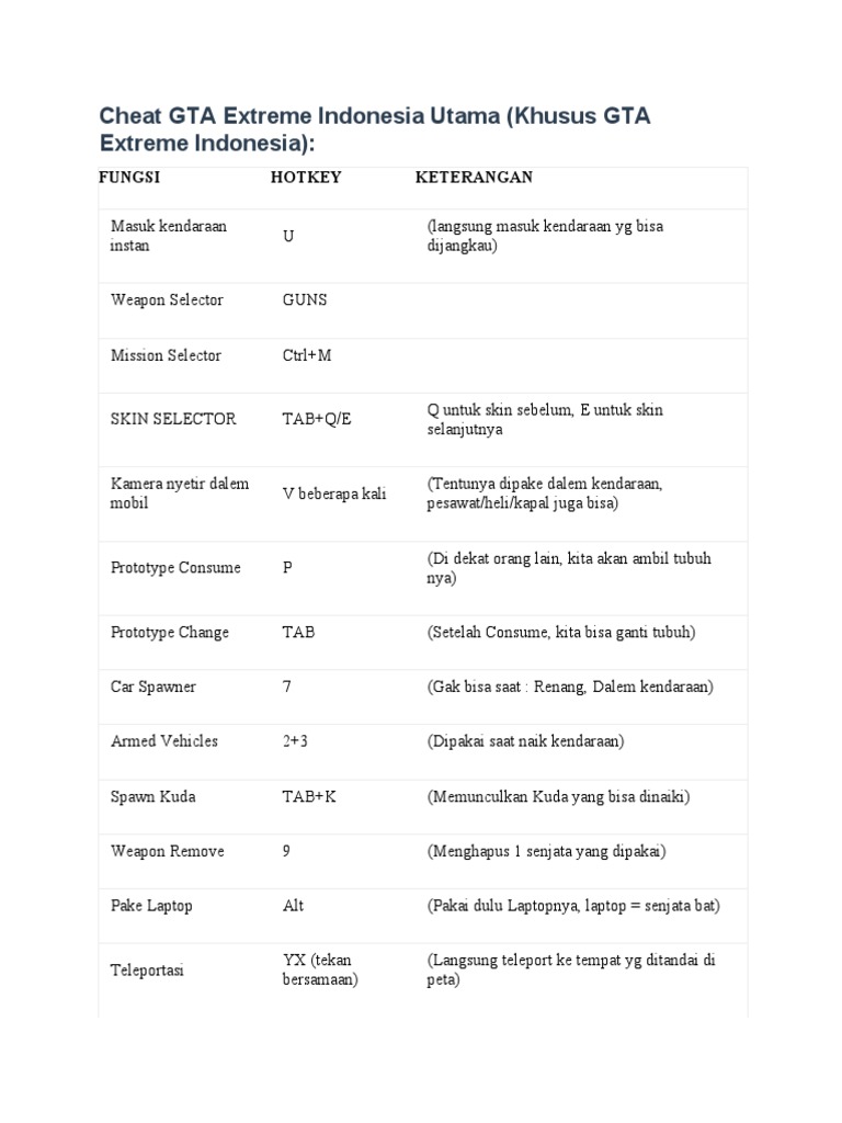 Cheat GTA Extreme Indonesia Lengkap | PDF