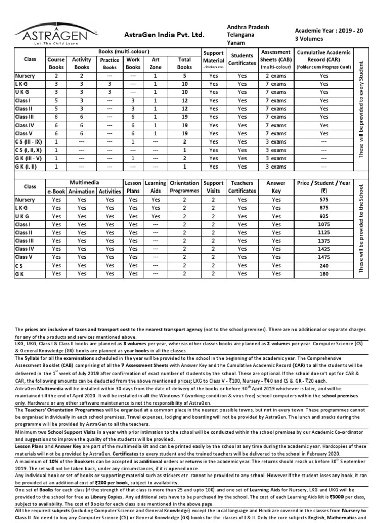AstraGen Course Materials Overview | PDF | Schools | Books