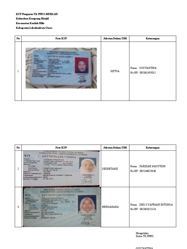 Format KTP Pengurus TK PPEG BERKAH | PDF