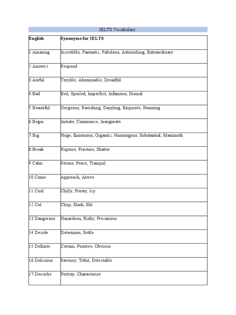 IELTS Vocabulary | PDF