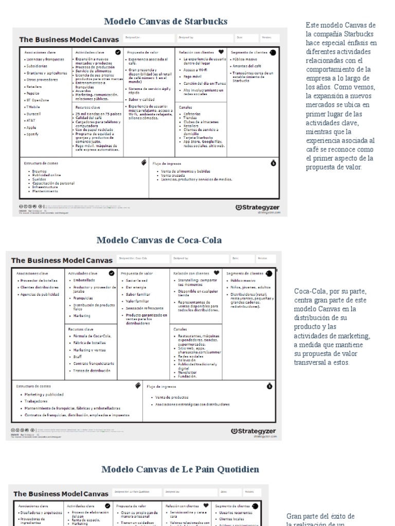 Ejemplo de Modelos CANVAS - Modelos de Negocios | PDF | Marketing ...