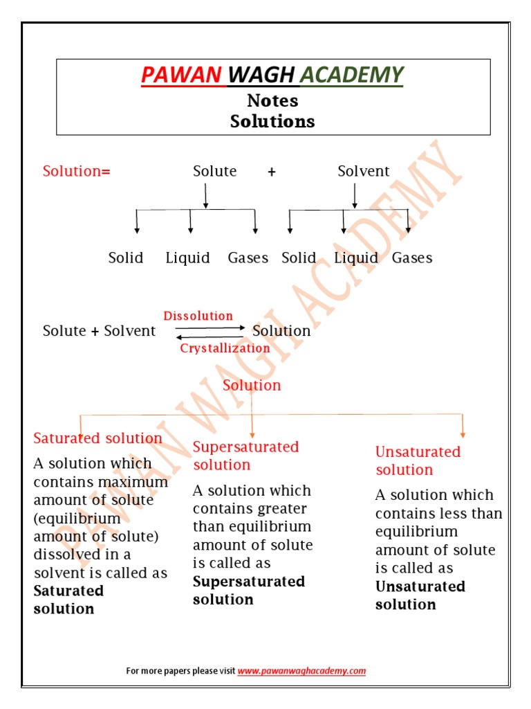 Solutions Class 12th Chemistry Notes | PDF | Osmosis | Solubility
