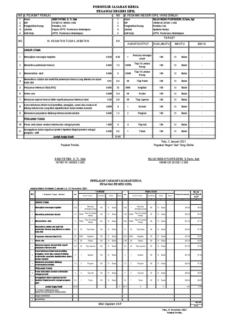 FORM SKP JFT APOTEKER Muda Niluh 2021 | PDF