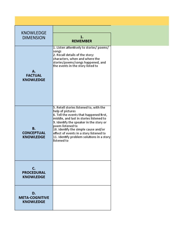 Bloom's 2D Taxonomy Excel Format | PDF